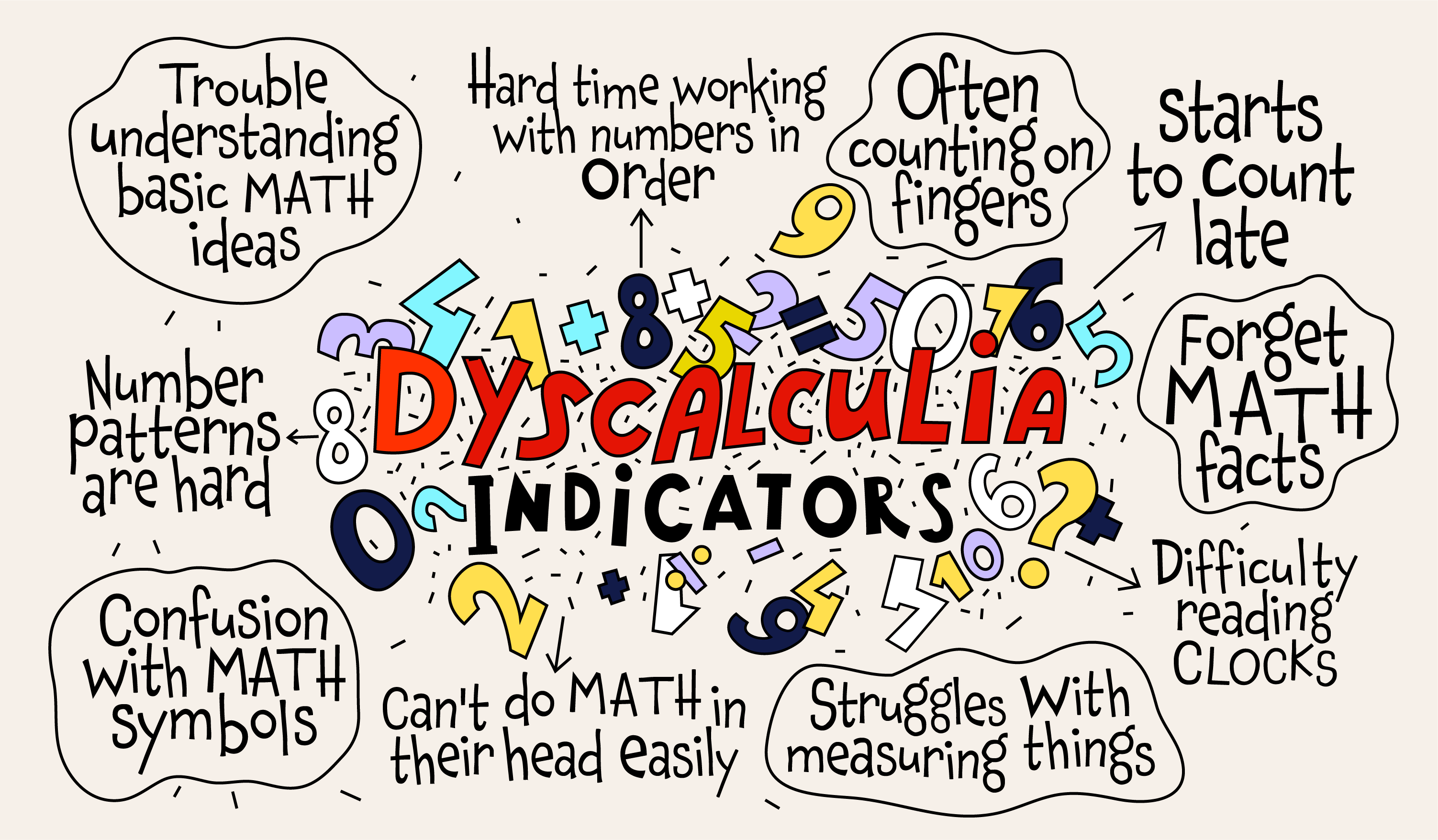 Managing Money with Dyscalculia | Unity Mutual